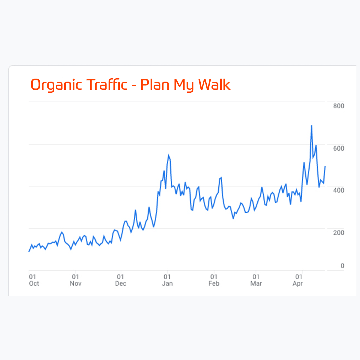 Plan My Walk SEO Improvements