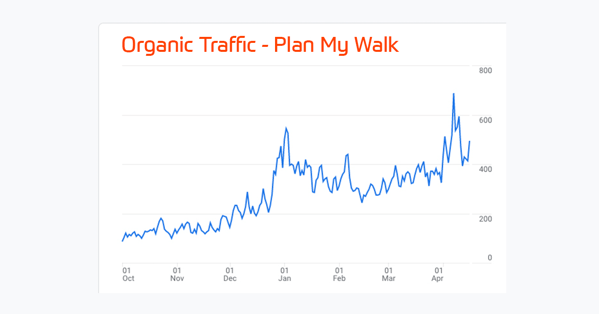 Plan My Walk SEO Improvements